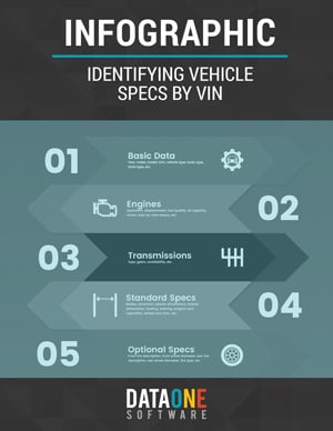 VIN Decoder & Automotive Data Resources Library | DataOne Software